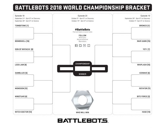BattleBots 2018 World Championship bracket - BattleBots