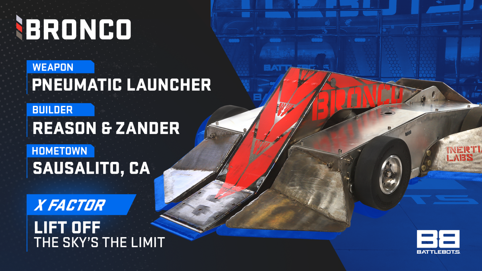 Destruct-A-Thon - BattleBots